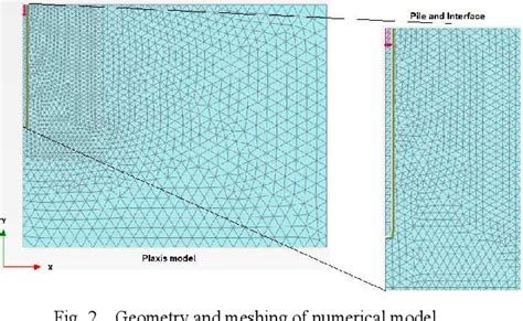 Figure 2 From Interface Value From Simulated Pile Load Test In Undrained Conditions Semantic