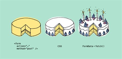 Progressive Enhancement And Html Forms Use Formdata