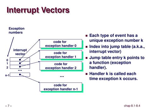 exceptional control flow part i ppt download