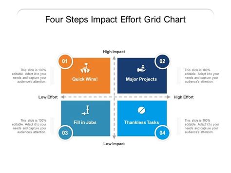 Four Steps Impact Effort Grid Chart Ppt Powerpoint Presentation Slides
