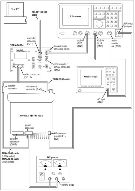 Tait Tm9300 Dmr Mobile Radios User Manual