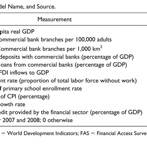 Variables Their Proxies Model Name And Source Download Scientific Diagram