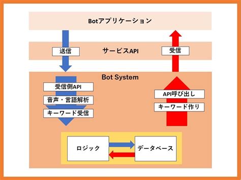 Ecサイトのapi連携とは？メリットや実装方法を初心者向けに解説【2025年最新版】 Web幹事