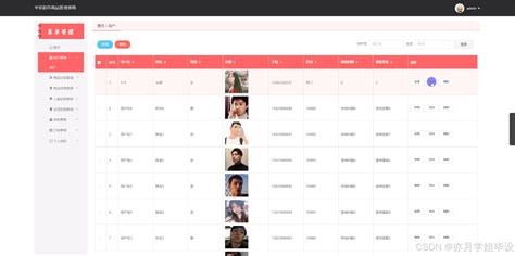 node js毕设平安超市商品管理系统 程序 论文 csdn博客