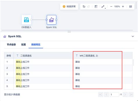 sparksql字符串函数 finedatalink帮助文档