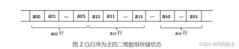 数组存储结构 顺序存储数组的存储结构 Csdn博客
