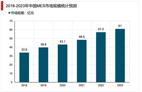2023工业软件行业市场发展趋势分析：随着自动化产业加速发展行业市场可观 锐观网