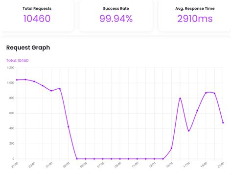 Building A Blockchain Data Ingestion Service Part 1 By Massimo Luraschi Sqd Blog Medium