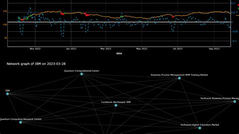 Technology And Computational Finance Empowering Your Business