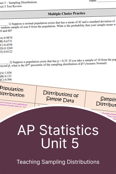 Teaching Sampling Distributions In AP Statistics Ap Statistics Sampling Distribution Summary
