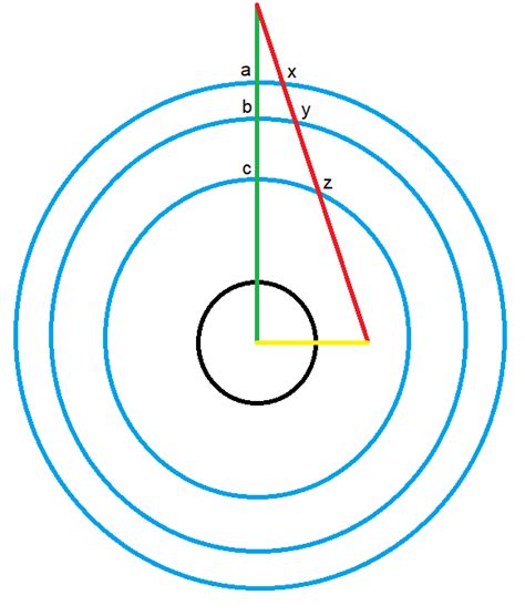 calculating lengths based on curvature of a circle r geometry