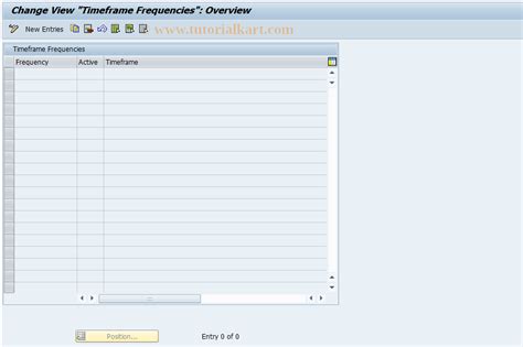 GRFN FREQUENCY SAP Tcode GRC Frequencies