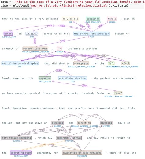 1 Line Of Code To Visualize Dependency Trees Entity Relationships