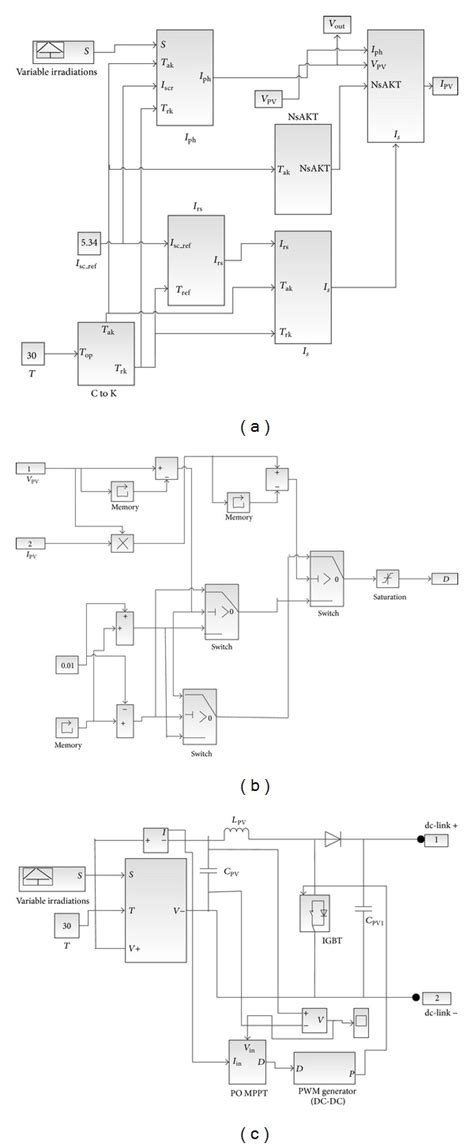 Modeling Control And Simulation Of Battery Storage Photovoltaic Wave Energy Hybrid Renewable