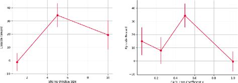 Figure 4 From Learning Multi Agent Communication With Contrastive Learning Semantic Scholar