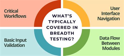 What Is Breadth Testing Testrigor Ai Based Automated Testing Tool