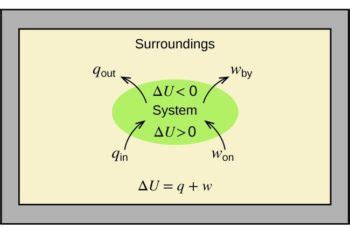 Enthalpy General Chemistry