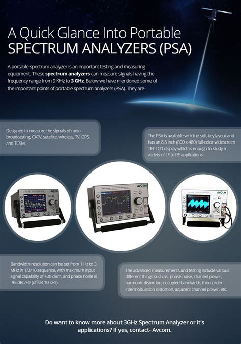 Rf Spectrum Analyzer