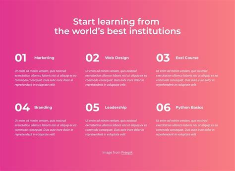 Start Learning Wordpress Theme