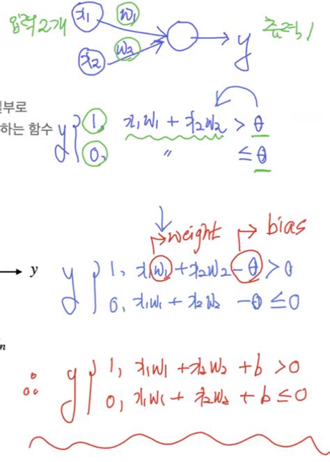 [새싹 sesac ai데이터엔지니어 핀테커스2기] day43 perceptron 논리게이트