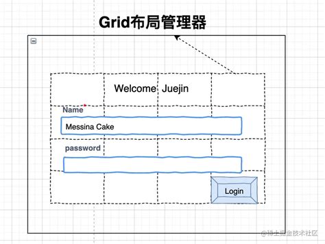 Python Tkinter 布局管理器之Grid 布局管理器概述 我们在前面在 GUI编程框架认识 掌握和学习到 掘金