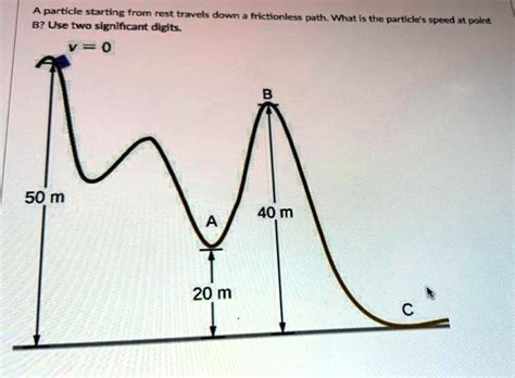 SOLVED A Particle Starting From Rest Travels Down A Frictionless Path What Is The Particle S