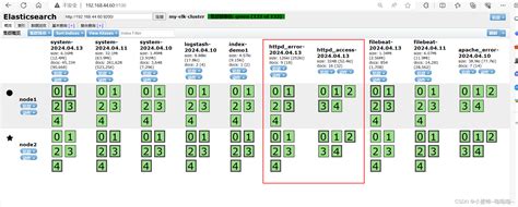 filebeat kafka elk 的服务部署 fielbeat 配置kafka 鉴权 csdn博客