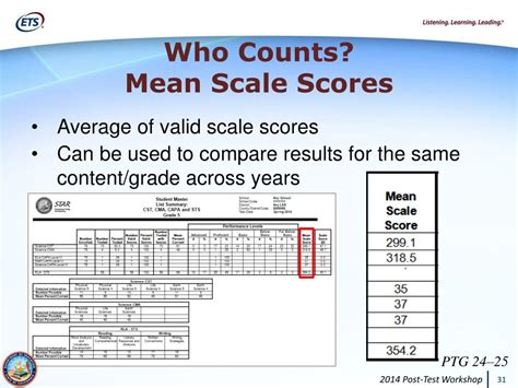 Ppt 2014 Caaspp Interpreting And Using Results Powerpoint Presentation Id 5625877