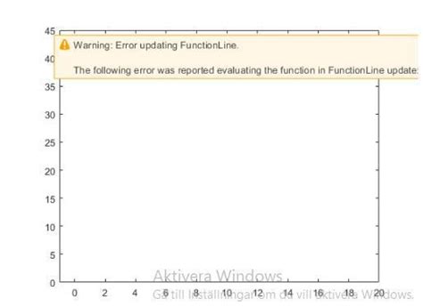 nybörjare inom matlab plotta error programmering matlab pluggakuten