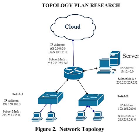Figure 2 From Analysis Of Local Area Network Performance Using Quality Of Service Semantic Scholar