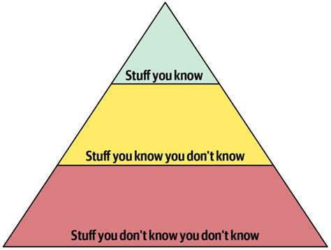 temirlan amanbayev on linkedin programming softwareengineering java