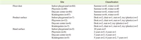 Description Of The Sampling Information Download Scientific Diagram
