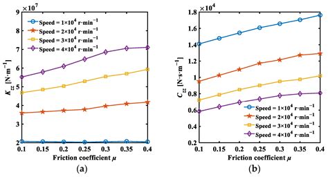Theoretical Evaluation Of Lubrication Performance Of Thrust Type Foil Bearings In Liquid Nitrogen