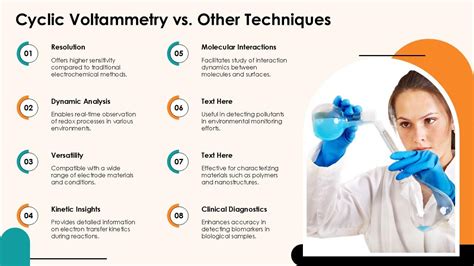 Anodic And Cathodic Current In Cyclic Voltammetry Ppt Sample Acp Ppt Presentation