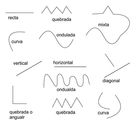Dibujos Con Diferentes Tipos De Líneas Para Colorear Hitzo
