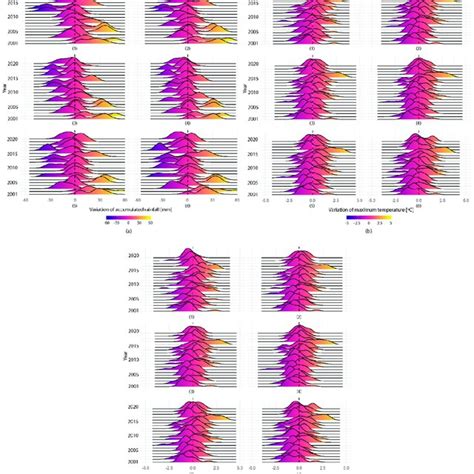 Variation Density Distribution Graph Of A Accumulated Rainfall B