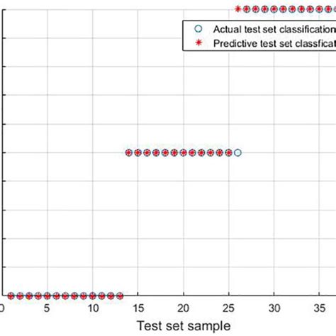 optimal classification surface of svm download scientific diagram