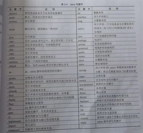 Java复习1 6第一季 Csdn博客