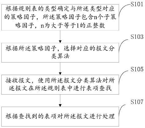 A Method And Device For Processing Messages Eureka Patsnap