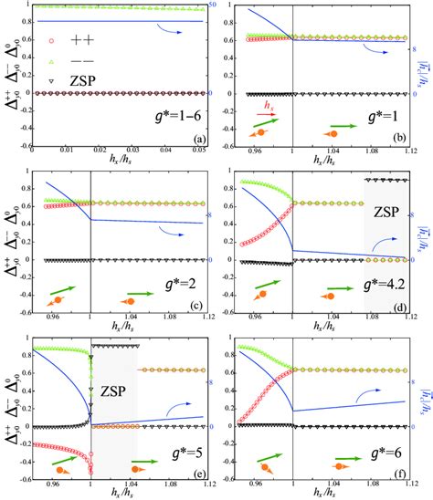 Color Online Spin Part Of Py Pairing In The N 0 Ll For R 1 2 And R ′ Download Scientific