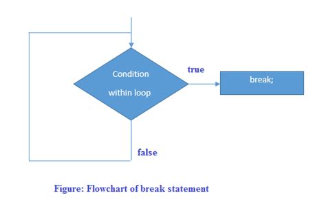 Java Break语句语法、规则及代码示例 立地货