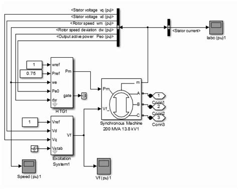 The Simulink Model 6mw Hydro Electric Power Plant Download Scientific Diagram