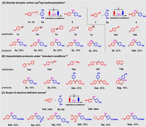 Scope Of Benzylic Carbon Sp 2 Sp And Alternatives Of 1 4 Dcb A