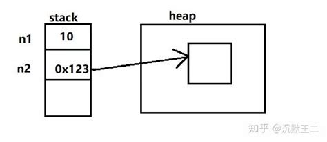面试官兄弟说说基本类型和包装类型的区别吧 知乎