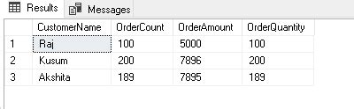 An Overview Of The SQL Server Update Join