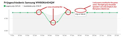 Spline Tooltip Question CanvasJS Charts
