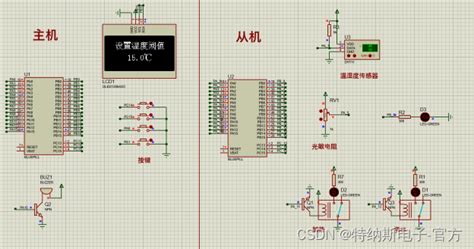 【特纳斯电子】基于stm32单片机大棚蔬菜环境 仿真设计 基于stm32的农业大棚仿真图 csdn博客
