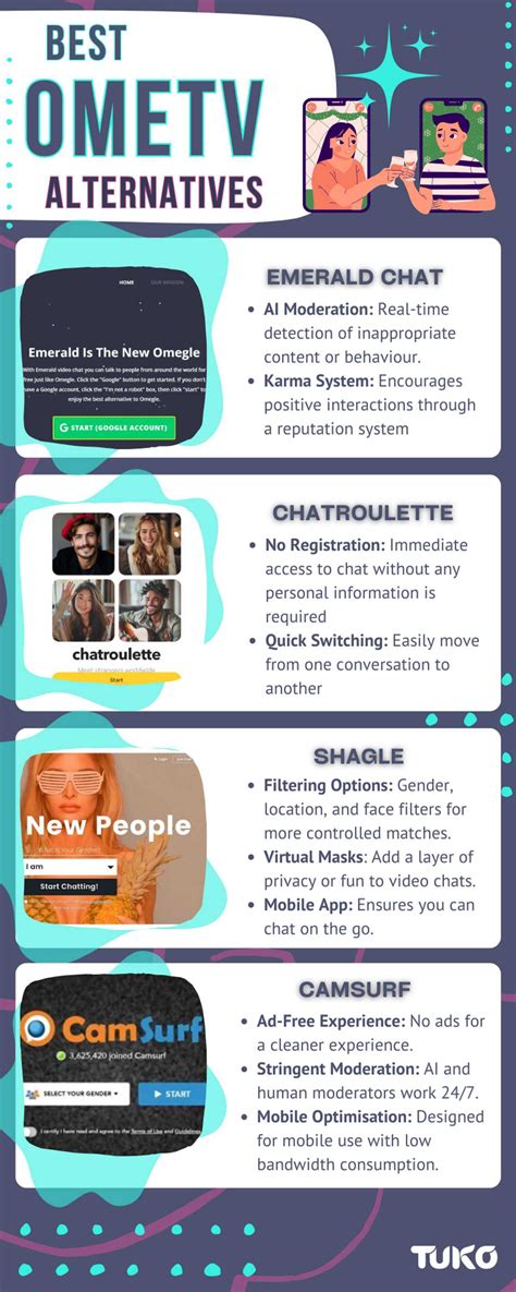 7 best OmeTV alternatives for random video chats in 2025 - Tuko.co.ke