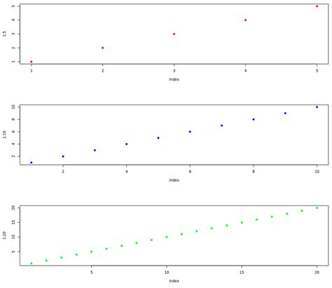 Use The Par Function In R Psychological Statistics