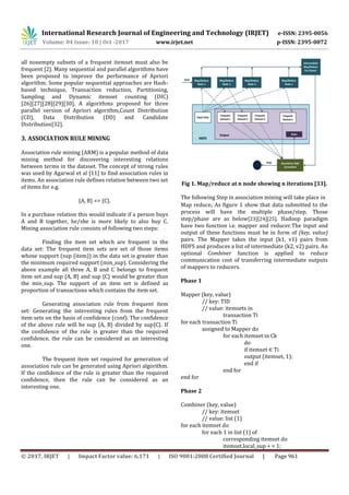 Association Rule Mining Using Rhadoop Pdf